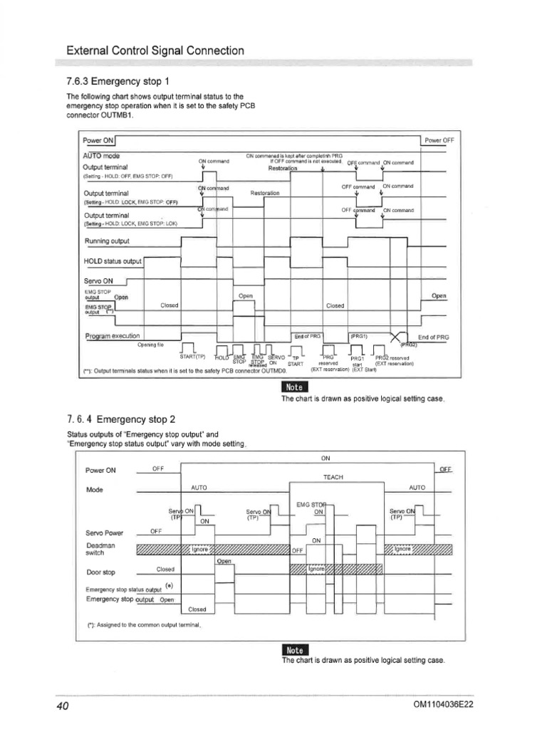 Manual Panasonic | PDF