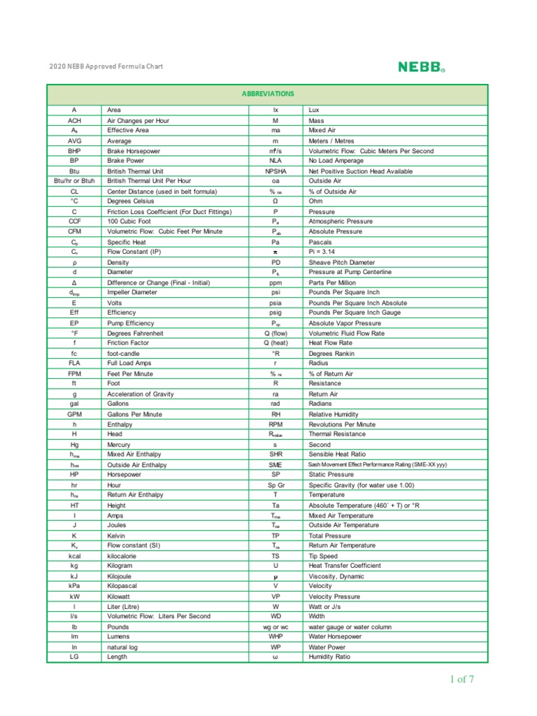 NEBB Formula PSCH Chart Combo Final 2020 PDF | PDF | Pressure | Horsepower
