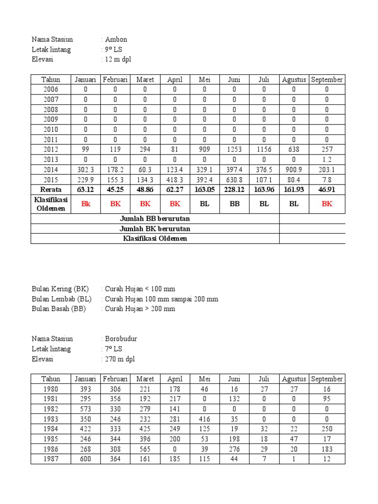 Klasifikasi Iklim Oldeman | PDF