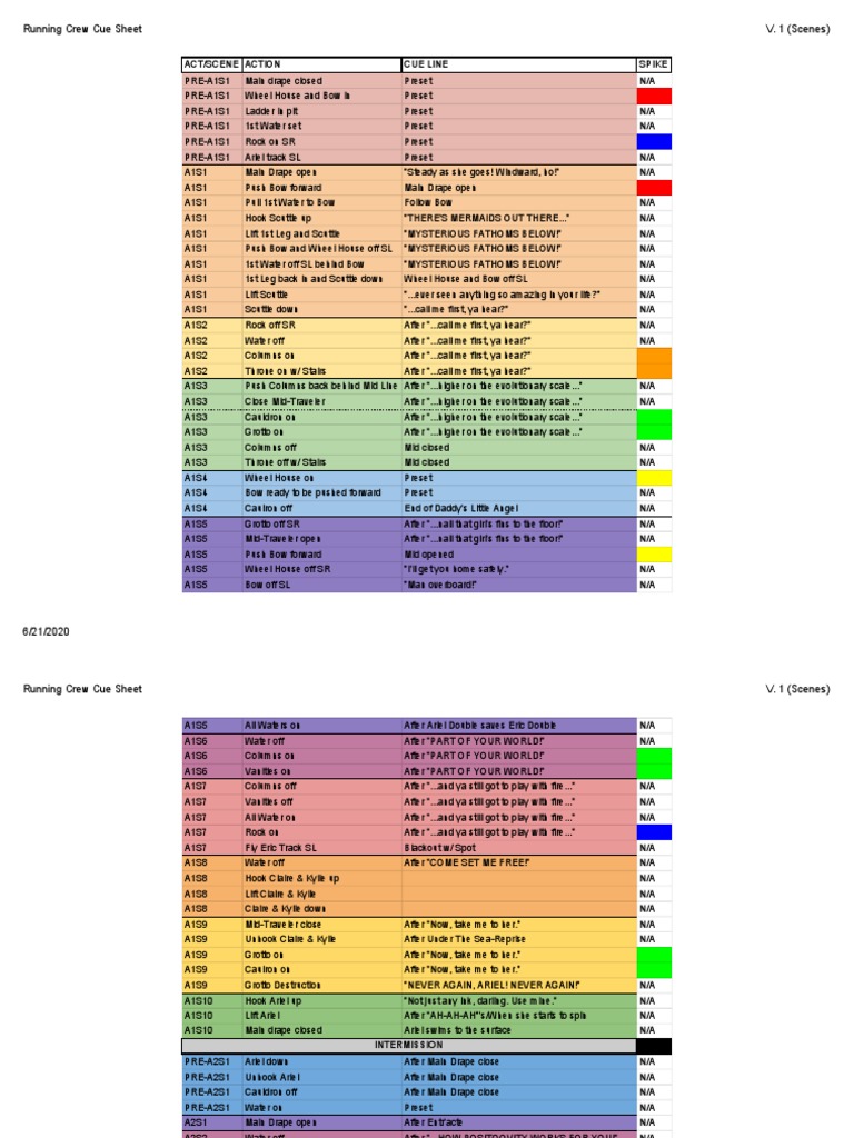 Running Crew Cue Sheet - V | PDF