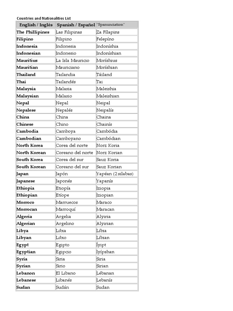 Countries and Nationalities List | PDF | Turkmenistán | Lenguas de Europa