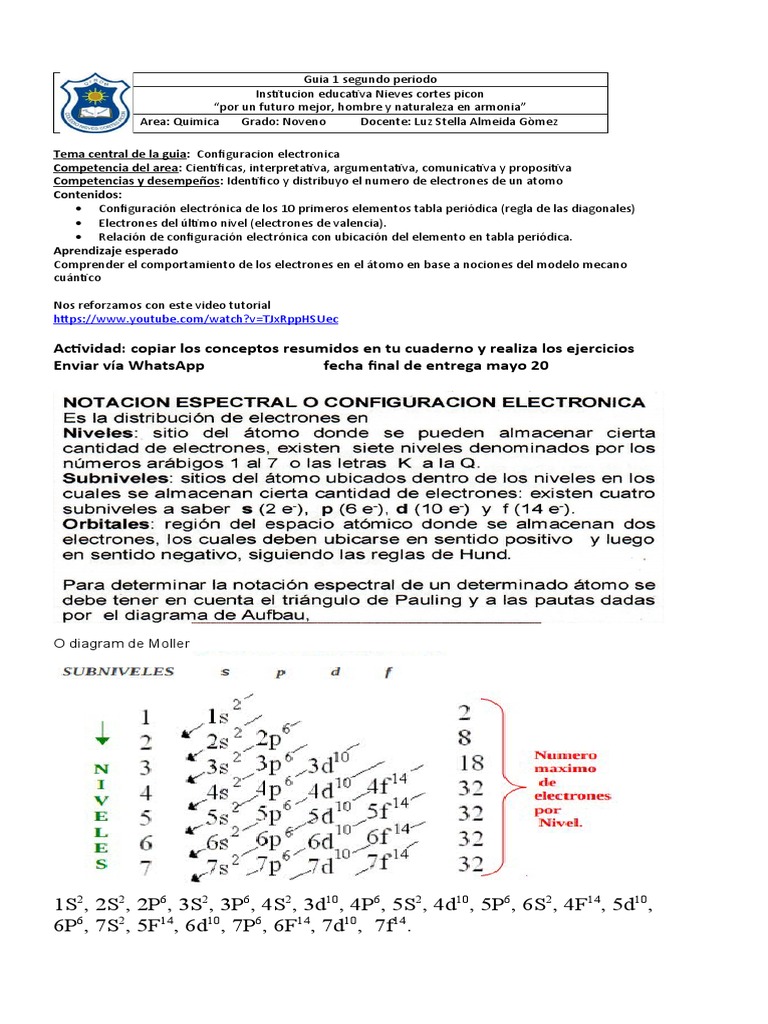 Configuración Electrónica Y Estructura Atómica Una Guía Para