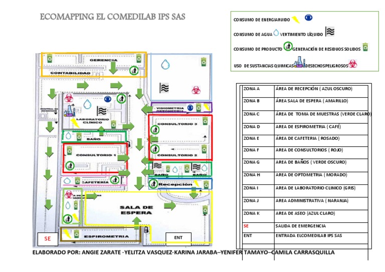 Ecomapping del Comedilab IPS SAS | PDF