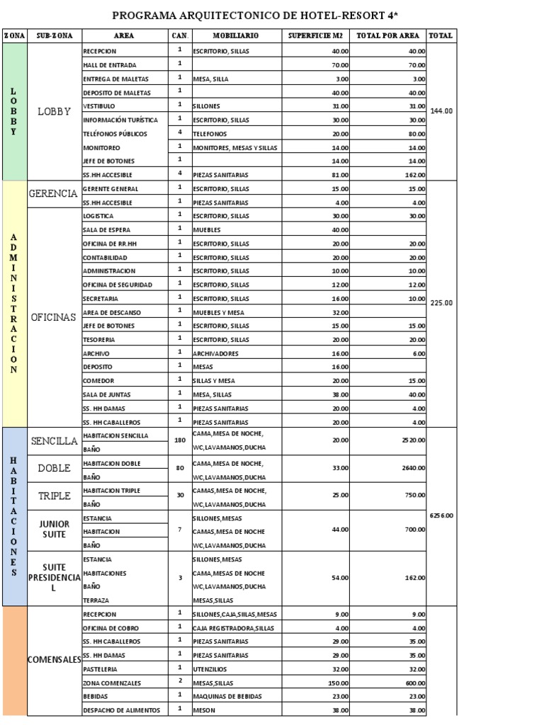 Programa de Areas Hotel-Resort | PDF | Inicio | Habitación