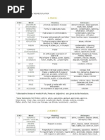 GregMat's 900 Wordlist (Synonym) | PDF