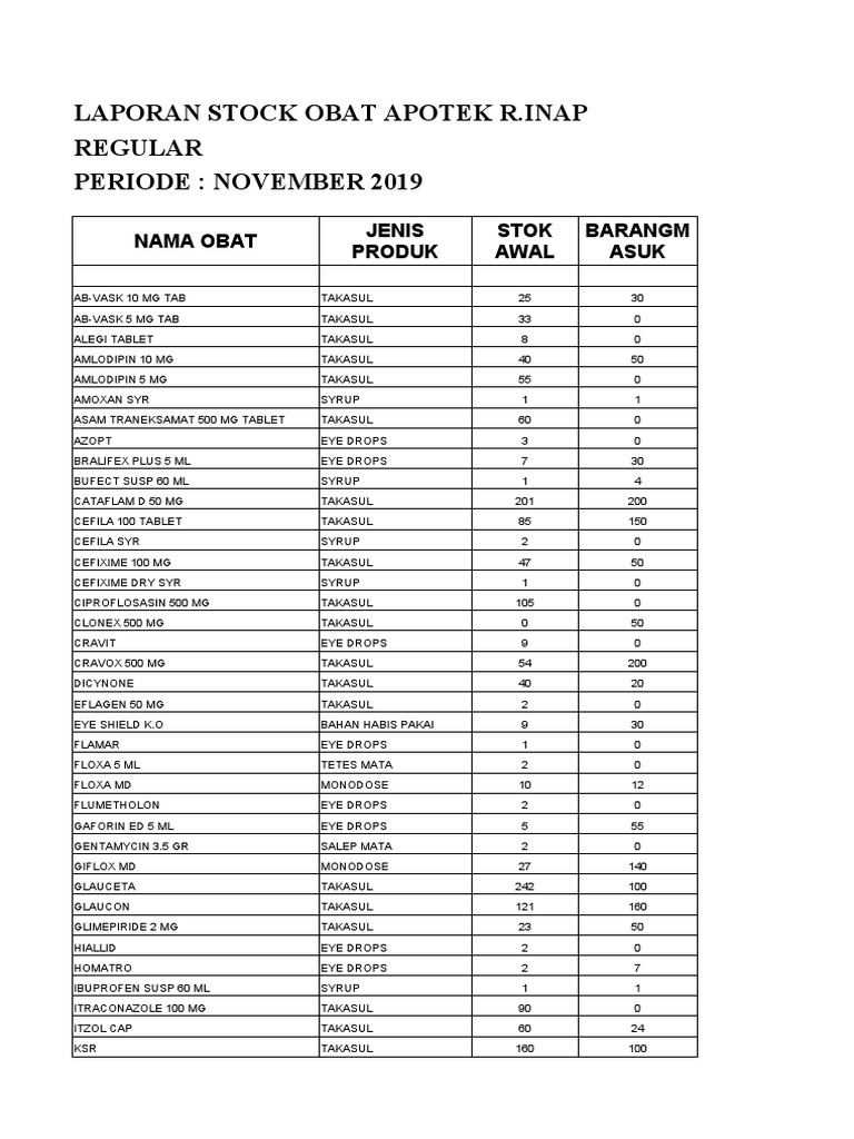 Laporan Stock Obat Regular | PDF | Drugs | Pharmacology