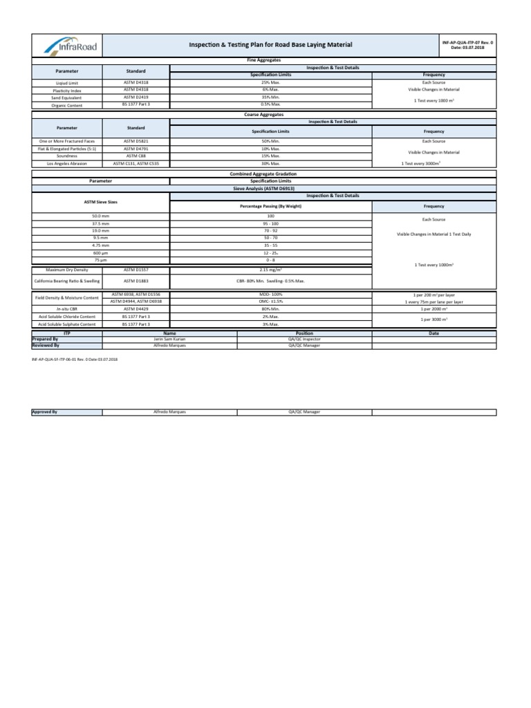 ITP For Road Base Material | PDF | Building Engineering | Civil Engineering