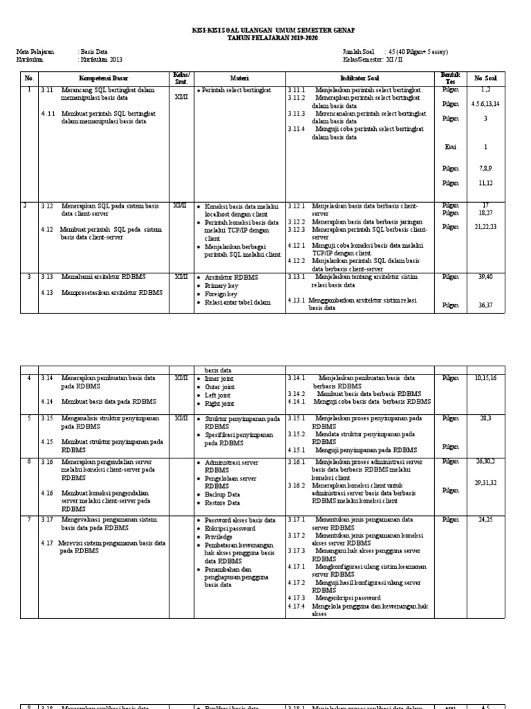 Kisi-Kisi Soal Basis Data Kelas XI | PDF