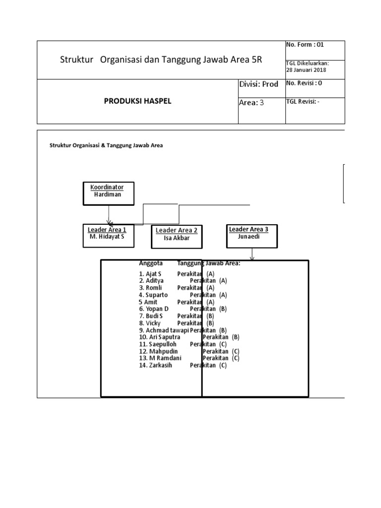 Struktur Organisasi 5R | PDF