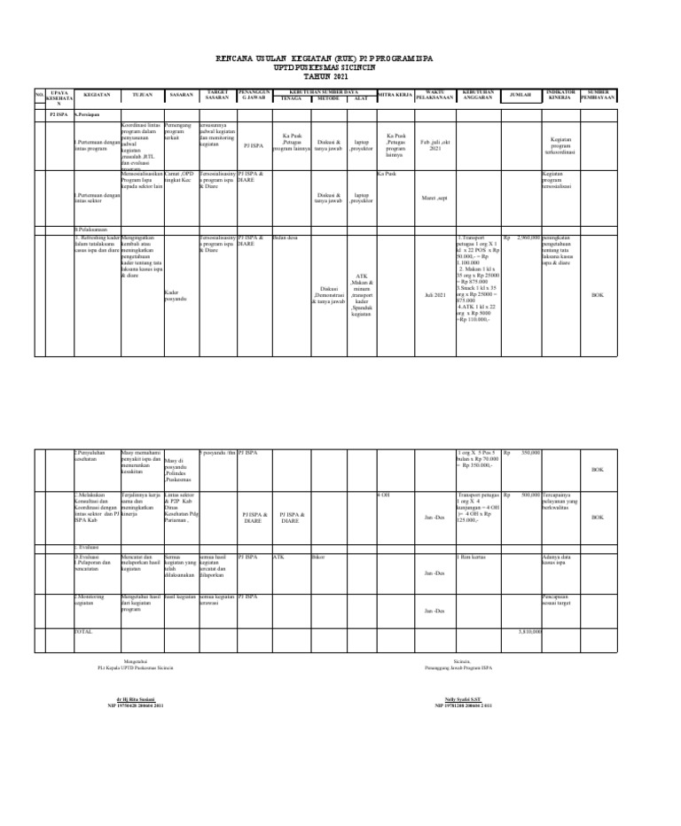 Ruk Program Ispa 2021 | PDF