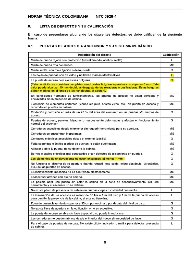 Check NTC 5926 | PDF