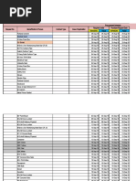 MIR Report Format | PDF
