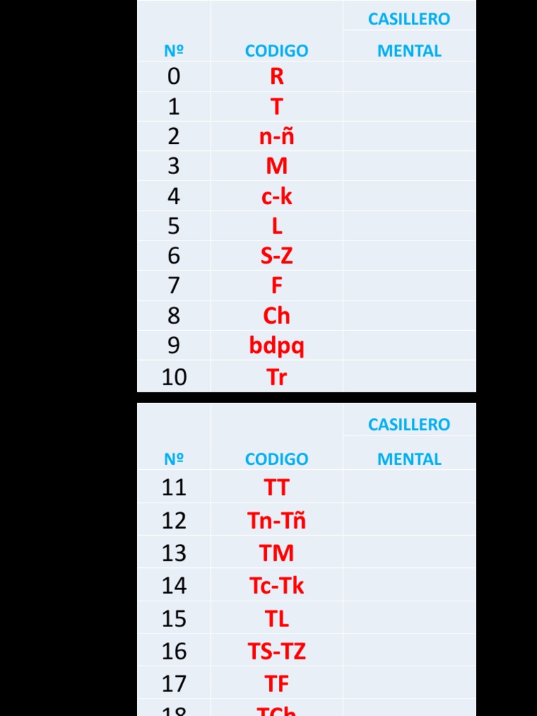 Cuadro Codigo | PDF