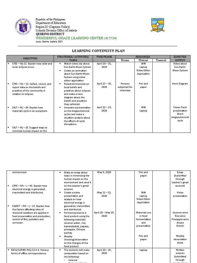 Learning Continuity Plan | PDF | Eclipse | Moon