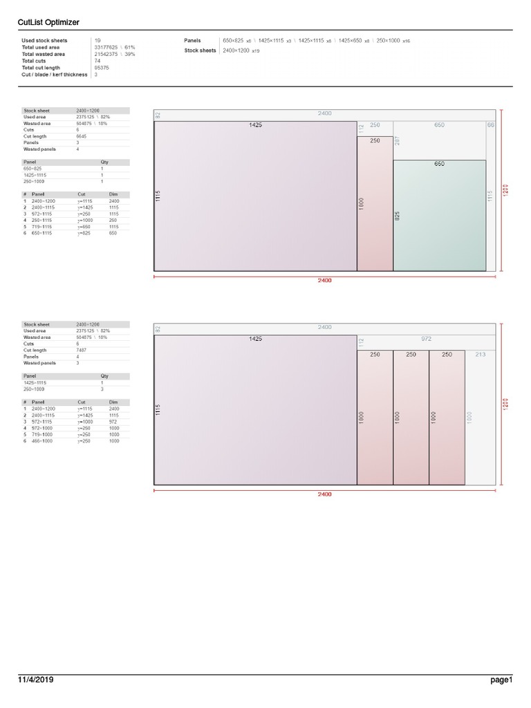 Cutlist Optimizer Cutlist Optimizer | PDF