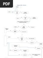 Elaboración de Un Diagrama de Flujo para Una EPS | PDF