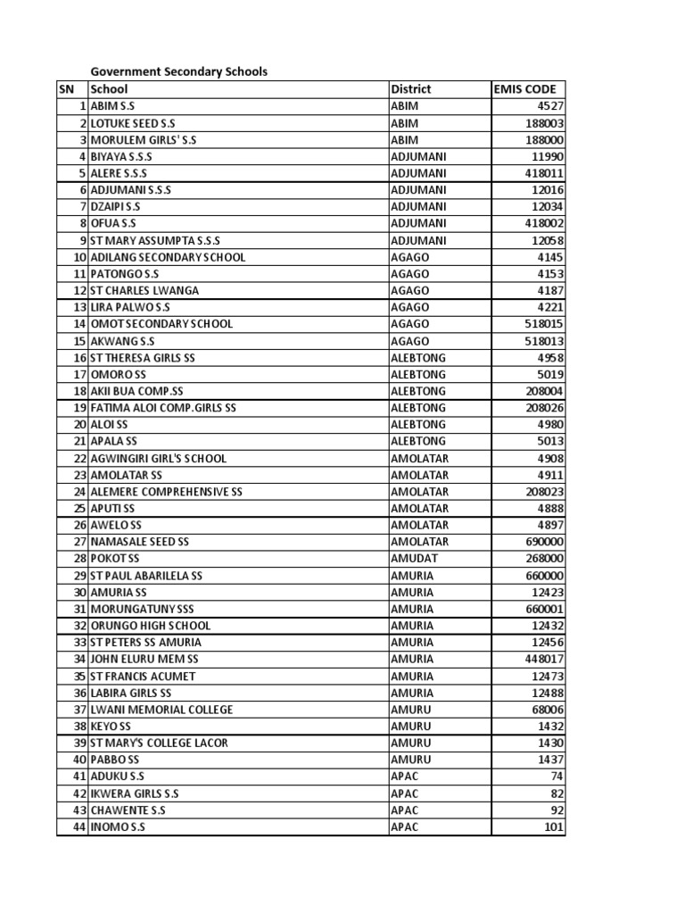 Gov Secondary Schools | PDF | Schools | Educational Institutions