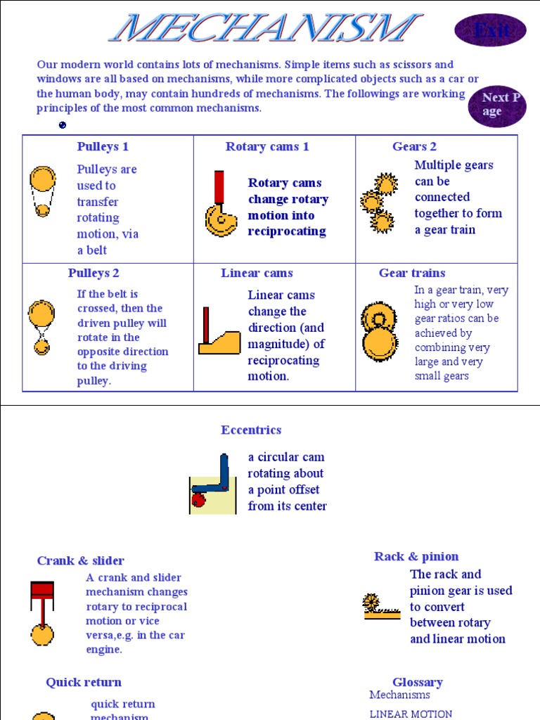 Understanding Pulleys and Mechanisms | PDF | Gear | Belt (Mechanical)