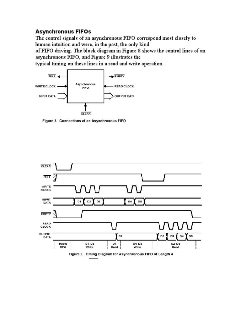Asynchronous FIFOs | Input/Output | Digital Electronics