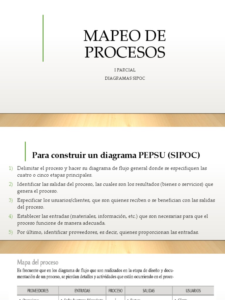 Diagrama Sipoc PDF | PDF | Pizza | café