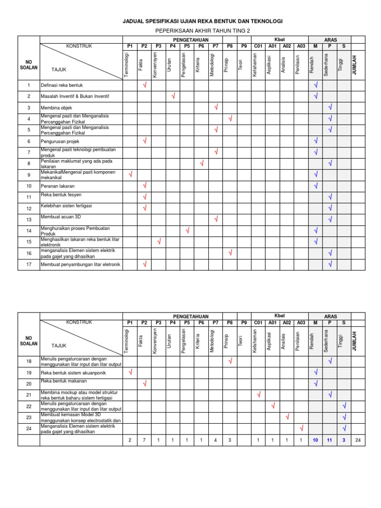 Jadual Spesifikasi Jadual RBT Ting | PDF
