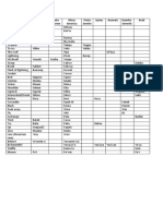 Setswana-English Picture Dictionary | PDF