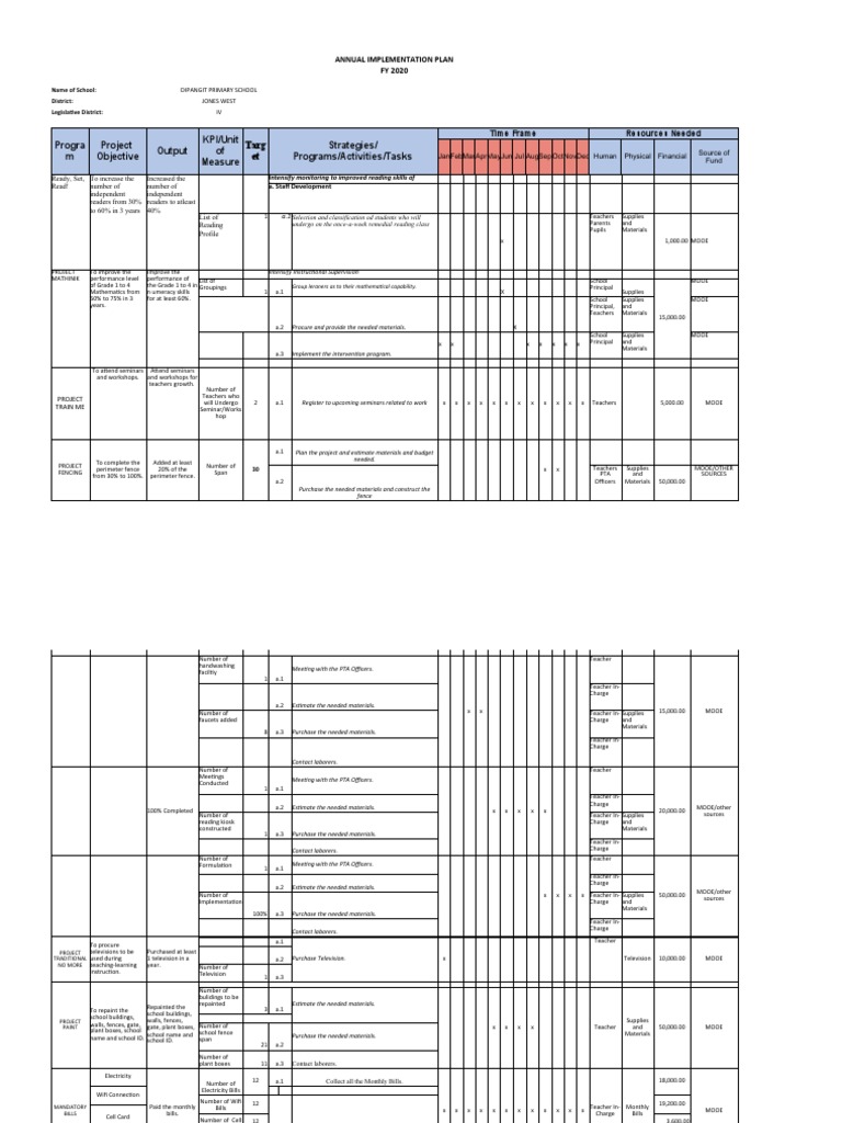 Sample Aip WFP For School | PDF | Teachers | Cognition