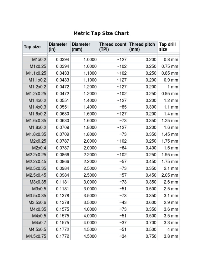 Metric Tap Size Chart: Tap Size Diameter (In) Diameter (MM) Thread ...