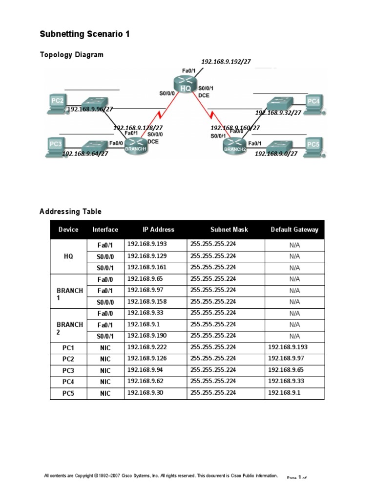 Subnetting Scenario 1: Topology Diagram | PDF | Ip Address | Router (Computing)