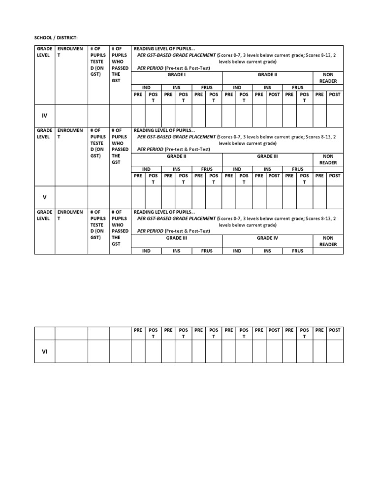 New PHIL-IRI Template | PDF