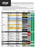 BG Universal Synthetic Atfapplication Chart | PDF | Motor Vehicle ...