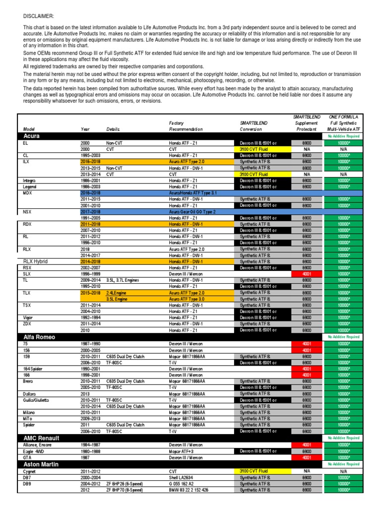 ATF Referencia | PDF | Automotive Industry | Automotive Technologies