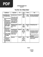 SSG and SPG Leadership Training Proposal and Matrix 2 | PDF ...