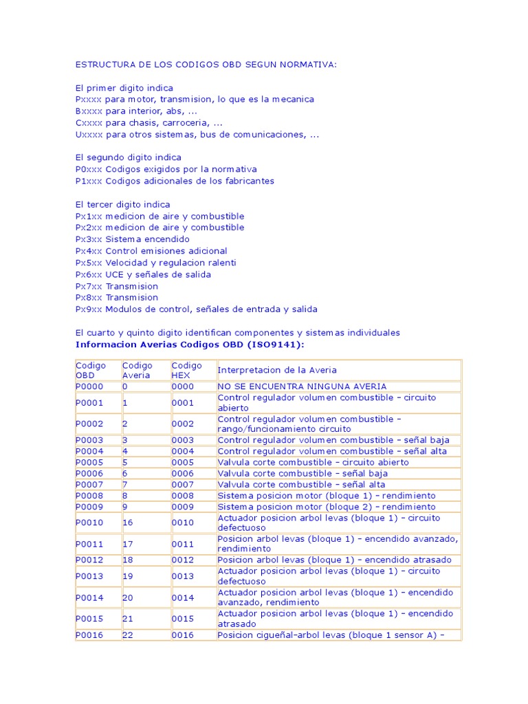 Estructura de Los Codigos Obd Segun Normativa | PDF | Sistema de freno ...