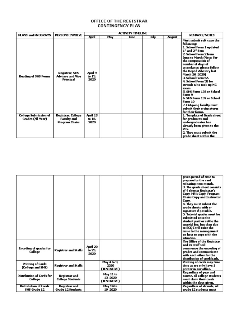 OFFICE OF THE REGISTRAR'S Contingency Plan | PDF | Students | Behavior Modification