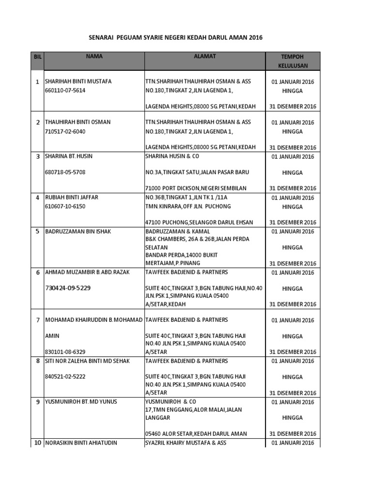 Senarai Peguam Syarie Kedah 2016 | PDF