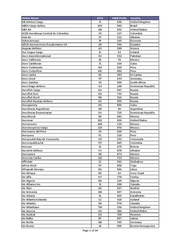Worldwide Airlines Code PDF | PDF | Airlines | Transport Companies
