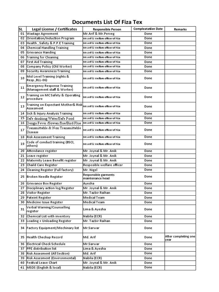 Fiza's Pending Checklist-2019 | PDF | Welfare | Business
