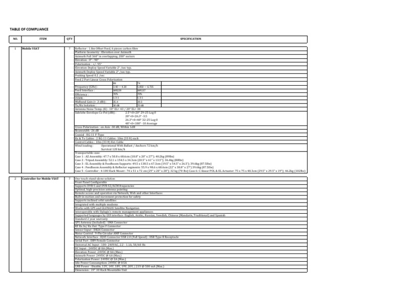 Table of Compliance Mobile VSAT | PDF | Antenna (Radio) | Decibel
