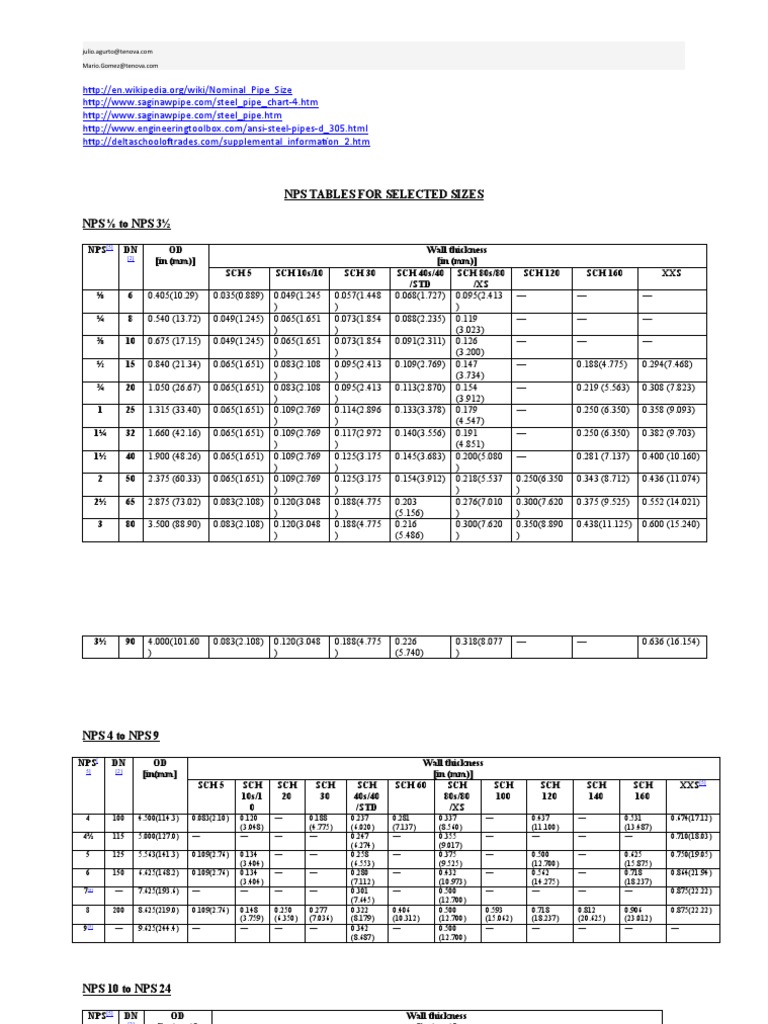 Steel Pipe Wall Thickness Chart for Various Pipe Schedules and Sizes ...