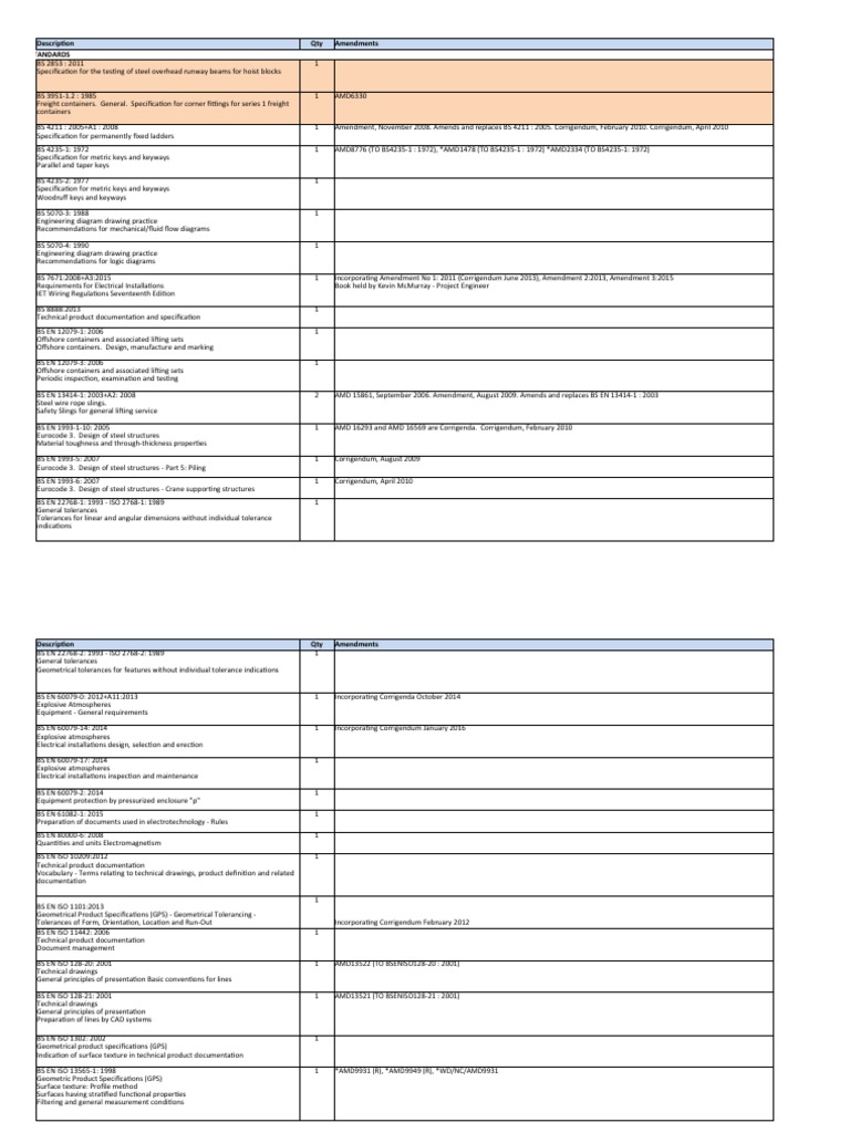 British Standards List | Download Free PDF | Technical Drawing ...