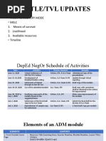 Parts of The Modules | PDF | Educational Assessment | Learning