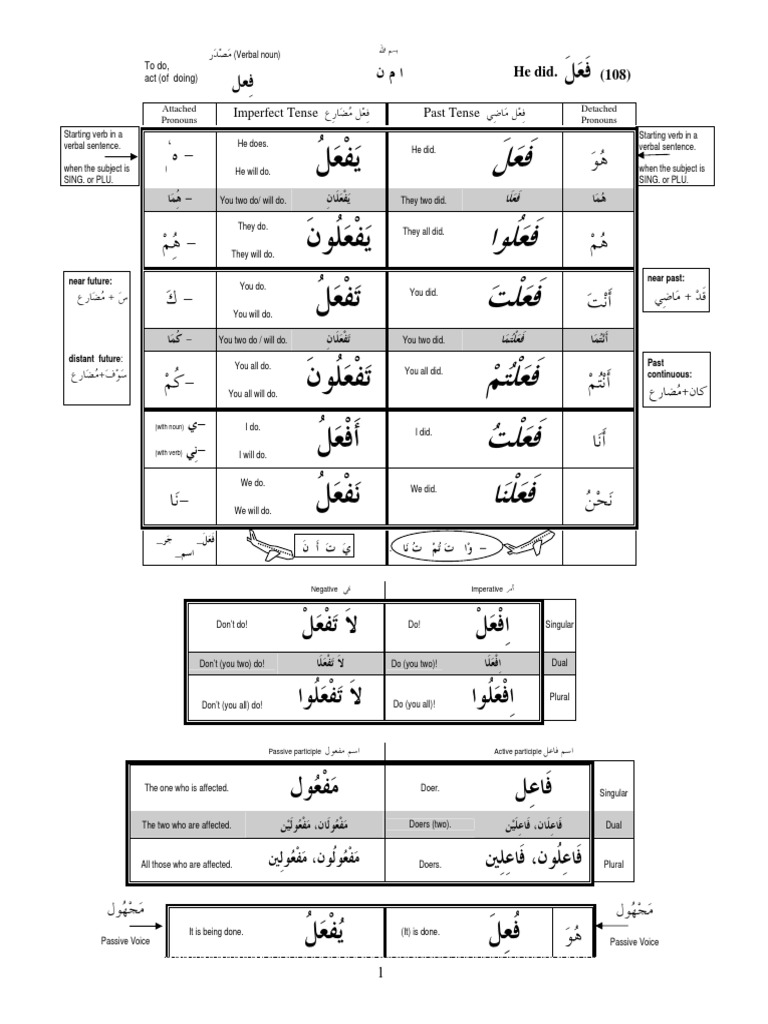 Arabic Verb List E01 | PDF | Grammatical Number | Verb