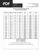 Revised RCSC Specification-Simplified, Clarified, Andimproved PDF | PDF ...