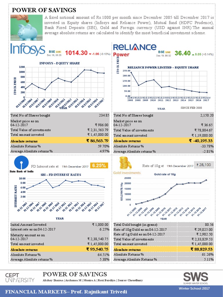 Final Pos - 19-12-2017 | PDF | Banking | Economies