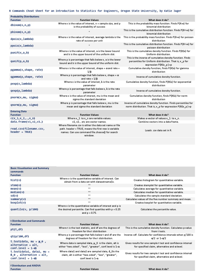 Statistics Cheat Sheet | PDF | Errors And Residuals | Confidence Interval