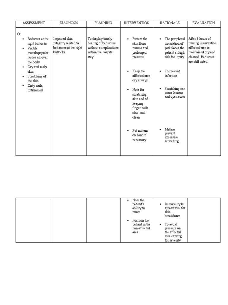 ICU NCP | PDF | Human Diseases And Disorders | Health Care