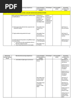 EIM Grade10 Module 1 | PDF | Volt | Electrical Resistance And Conductance