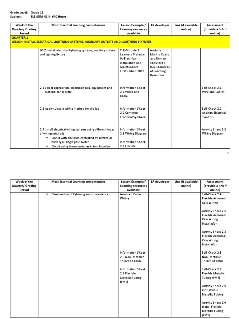 TLE-Grade 12 MELC | PDF | Electrical Wiring | Electrical Equipment
