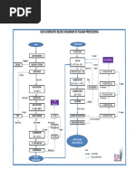 Allergen Changeover Matrix 2b | PDF